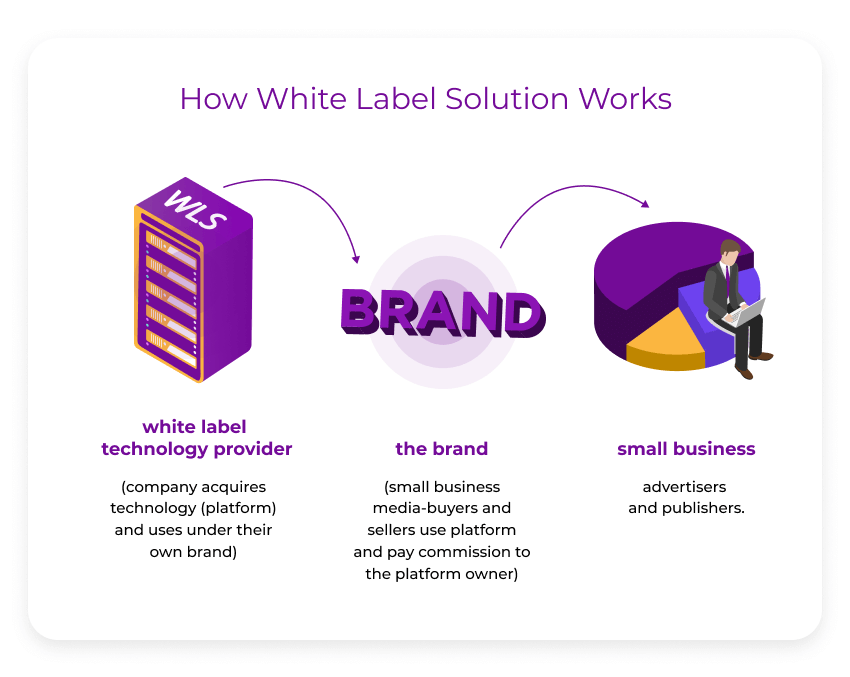 What s White Label Branding AdopX What s White Label Branding AdopX